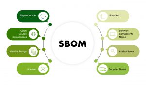 What is a Software Bill of Materials (SBOM)? A Deep Dive