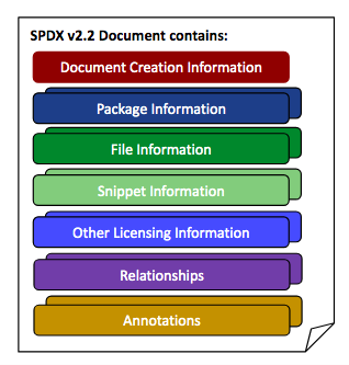 What is a Software Bill of Materials (SBOM)? A Deep Dive